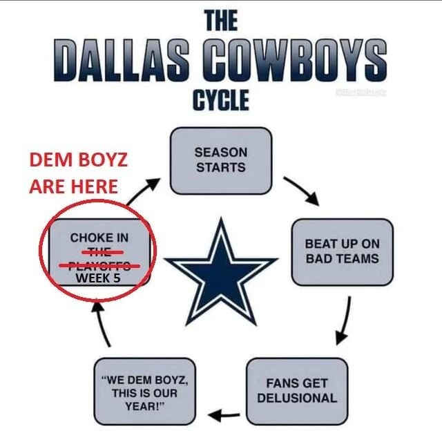 DALLAS COWBOYS CYCLE SEASON DEM BOYZ ARE HERE I IN I WEEK 5 BEAT UP ON ...