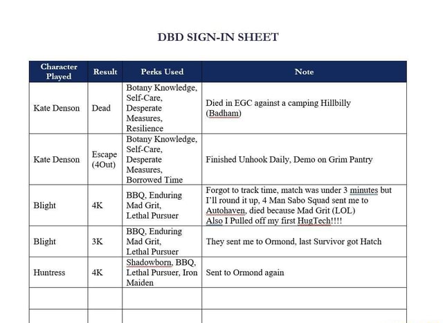 Character Played Kate Denson Result Dead DBD SIGN-IN SHEET Perks Used ...