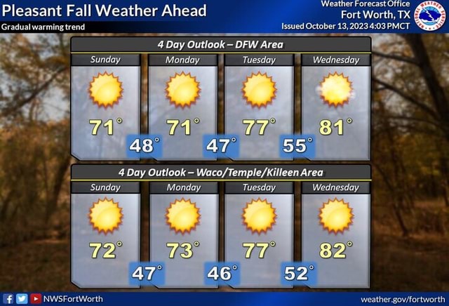 Weather Fc ist Of Fic Pleasant Fall Weather Ahead Fort Worth, TX ...