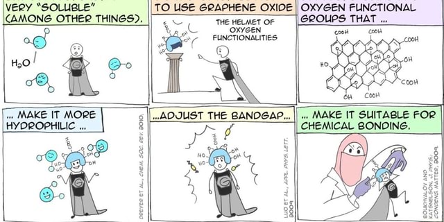 TO USE GRAPHENE OXIDE II OXYGEN FUNCTIONAL THE HELMET OF II THAT VERY ...