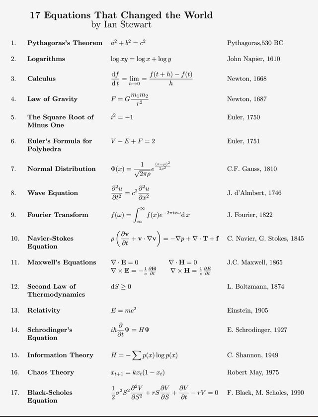 17 Equations That Changed the World by Ian Stewart Pythagoras's Theorem ...