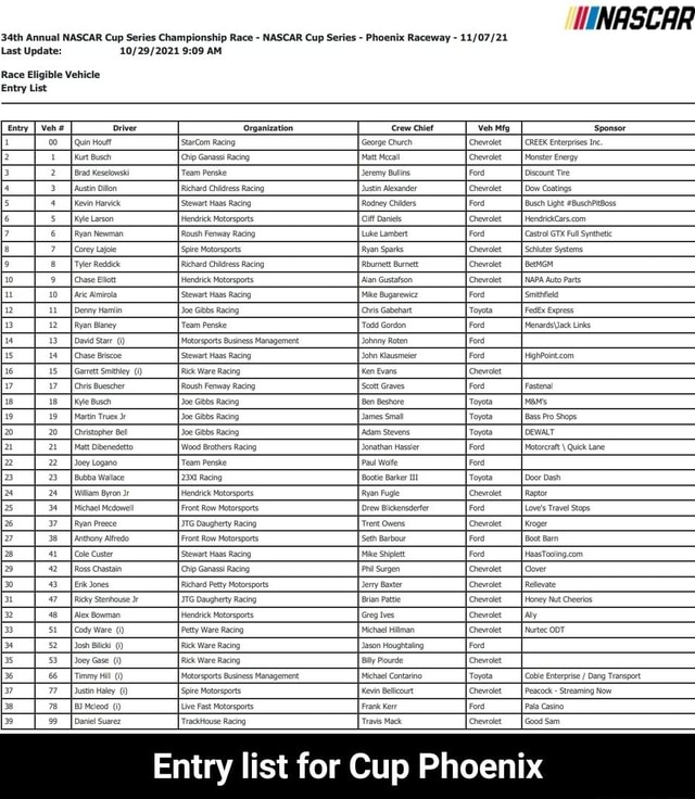 34th Annual NASCAR Cup Series Championship Race - NASCAR Cup Series ...