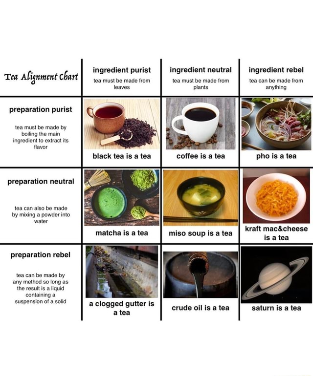 Ingredient purist tea must be made from leaves Tea Abignment chart ...