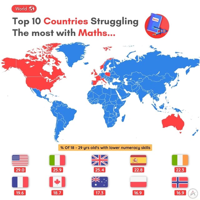 Top 10 Countries Struggling The most with Maths... % Of 18 29 yrs old's ...