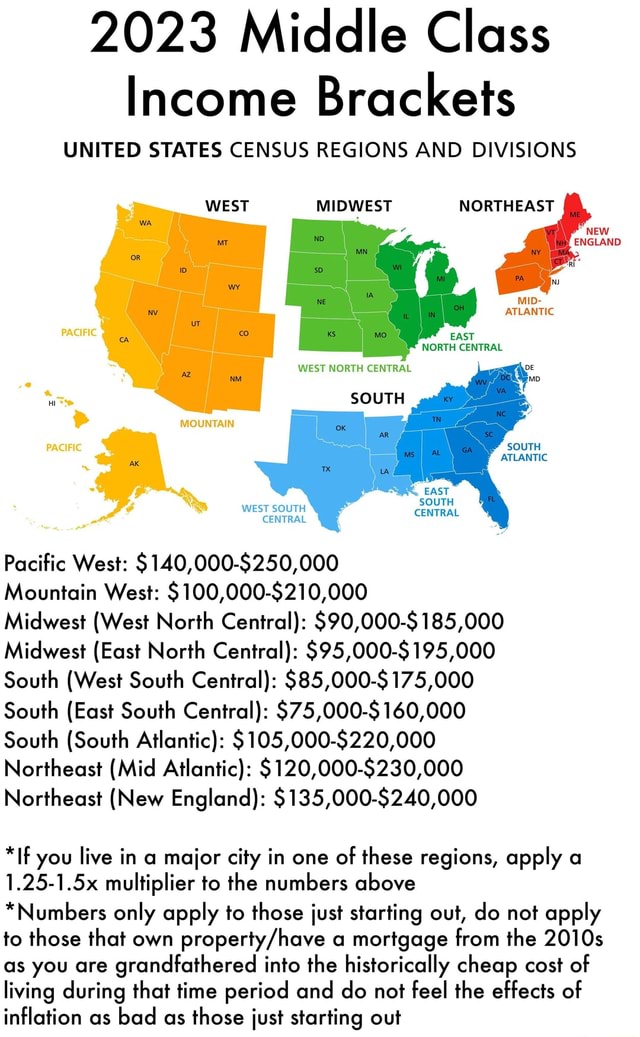 2023 Middle Class Income Brackets UNITED STATES CENSUS REGIONS AND ...