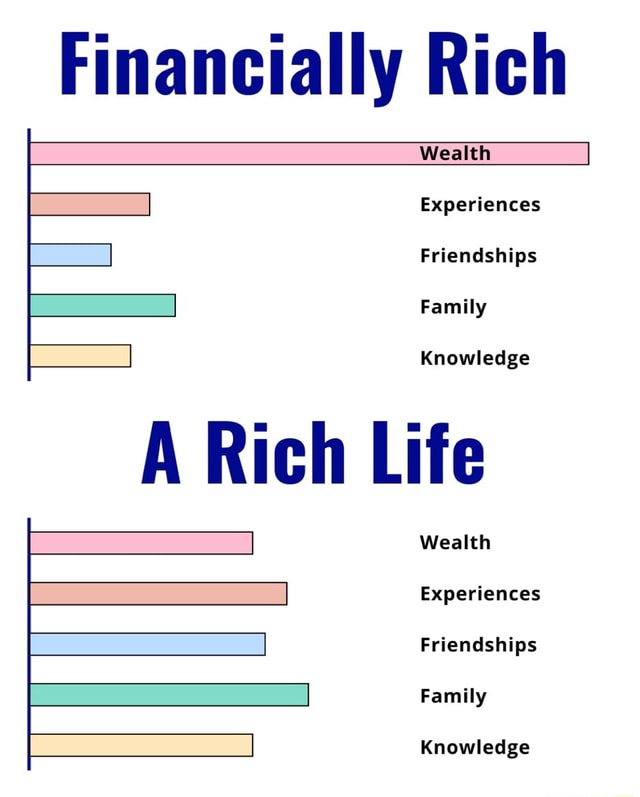 Financially Rich Wealth Experiences Friendships Family Knowledge A Rich ...