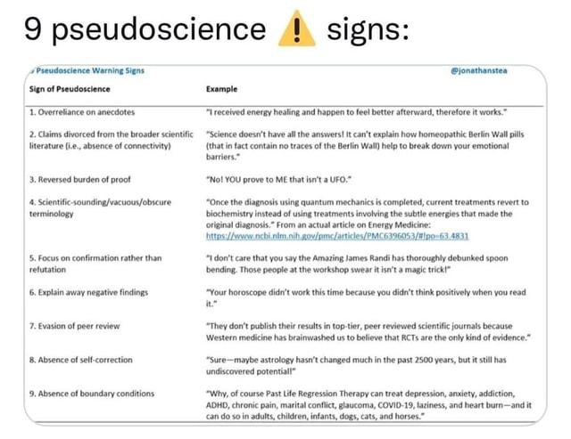 Pseudoscience signs: Pseudoscience Warning Signs Sign of Pseudoscience Example 1. Overreliance ...