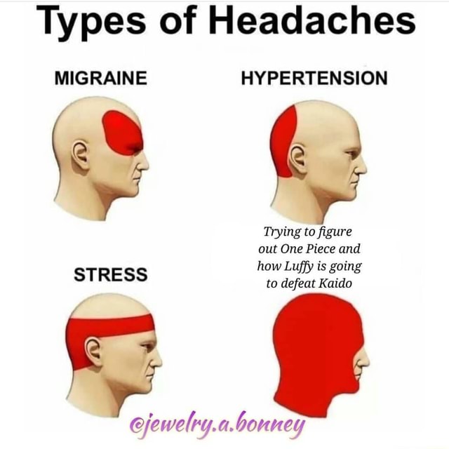 Types of Headaches MIGRAINE HYPERTENSION al Trying to figure out One ...