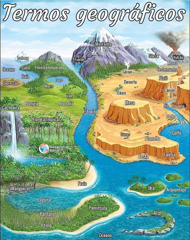Termos geográficos Cabe entperaiia Oceano tesfemurho Gêiser="" Baia ...