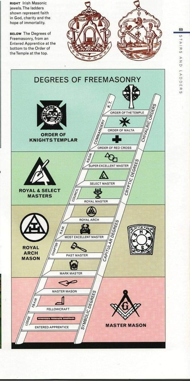 RIGHT Irish Masonic jewels. The ladders shown represent faith in God ...