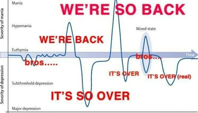 Of Severity mania mania of depression Severity Severity Mania Hypomania ...