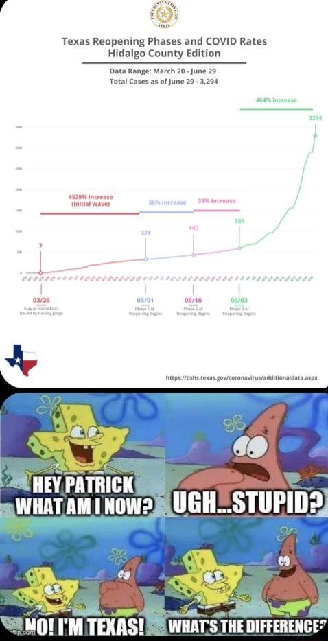 Texas Reopening Phases and COVID Rates Hidalgo County Edition ata Range ...