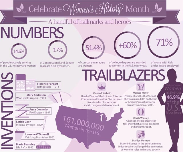 Month - A handful of hallmarks and heroes NUMBERS of people actively ...