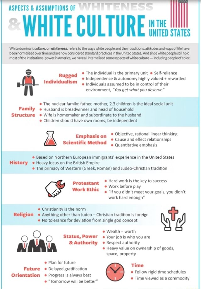 ASPECTS & ASSUMPTIONS OF WHITE CULTURE White dominant culture, or ...