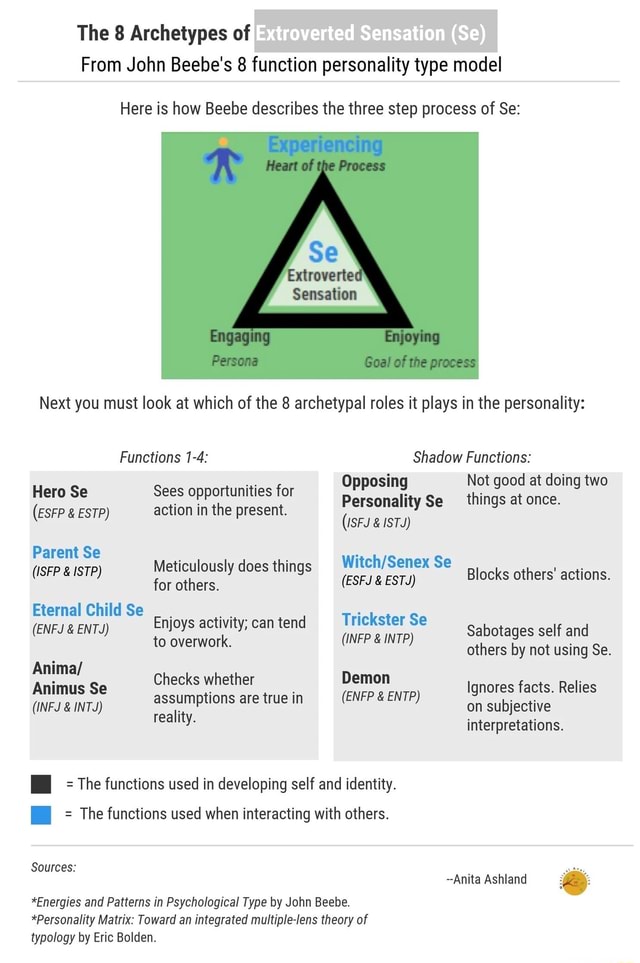 The 8 Archetypes of Sensation (Se) From John Beebe's 8 function ...