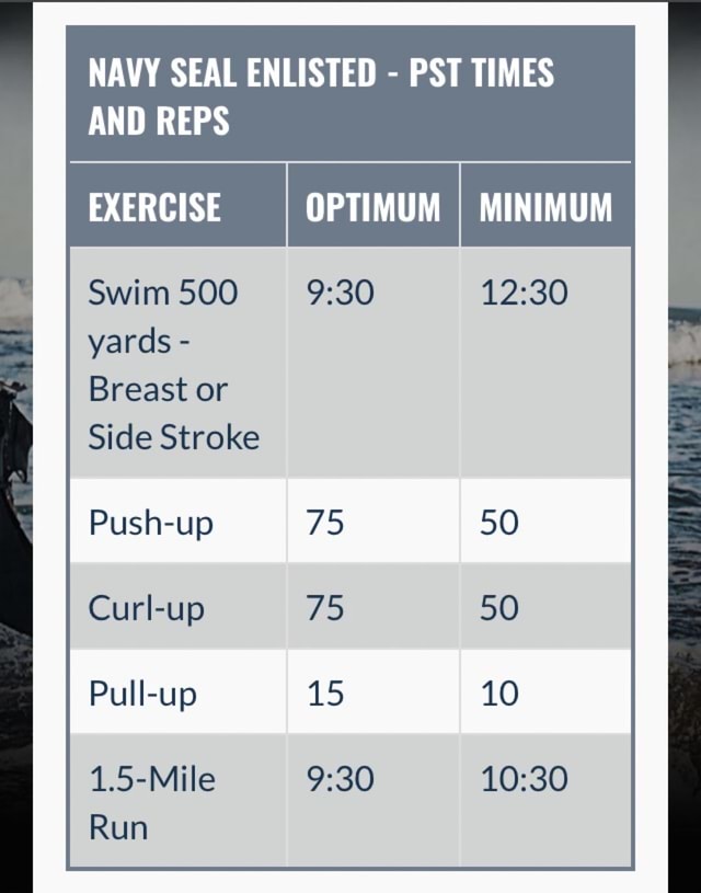 NAVY SEAL ENLISTED - PST TIMES AND REPS EXERCISE OPTIMUM I MINIMUM Swim ...
