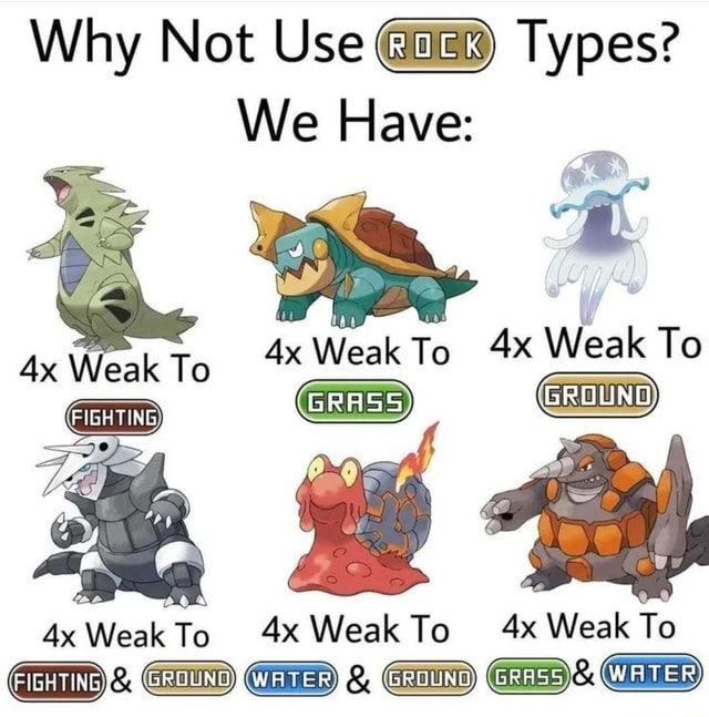 Why Not Use Types? We Have: Weak To Weak To Weak To Cs Weak To Weak To ...