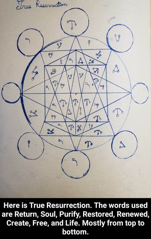 Here is True Resurrection. The words used are Return, Soul, Purify ...