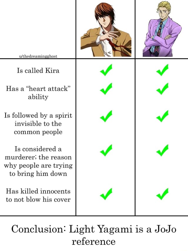 Is called Kira Has a Is called Kira Has a