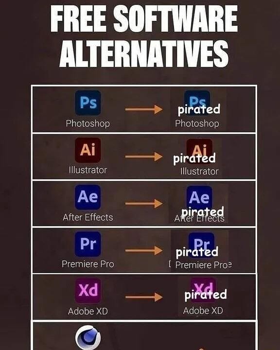 FREE SOFTWARE ALTERNATIVES Ps pirated Photoshop Photoshop Ai ...