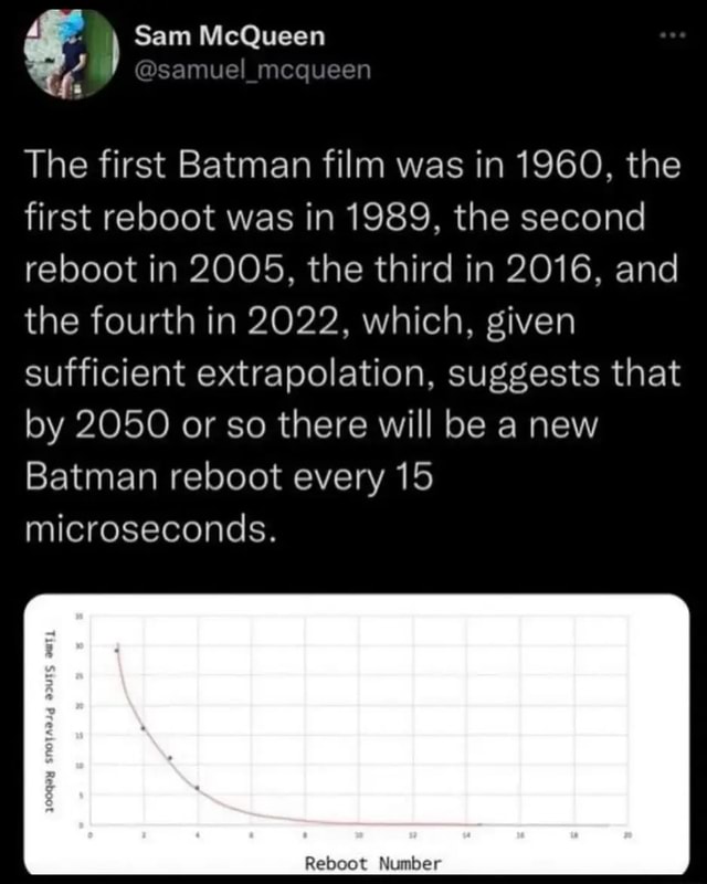 Sam McQueen The first Batman film was in 1960, the first reboot was in ...