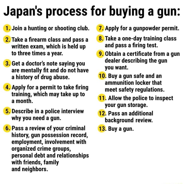 Japan's process for buying a gun: 1. Join a hunting or shooting club. 2 ...