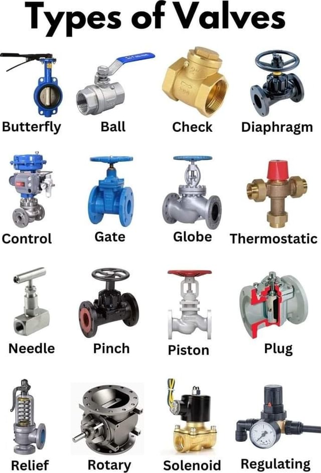 Types of Valves GS Butterfly Ball Check Diaphragm Control Gate Globe ...