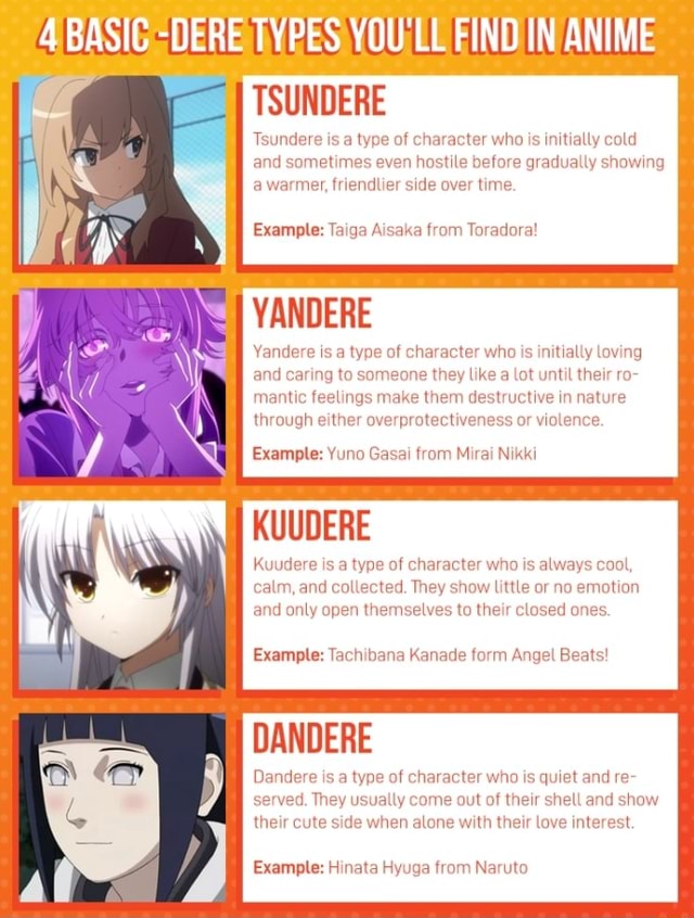 Se 6 BASIC WERE TYPES FIND IN ANIME TSUNDERE Tsundere is a type of ...