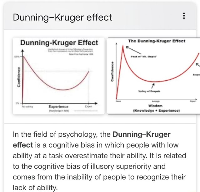 Dunning-Kruger effect E Dunning-Kruger Effect a In the field of ...