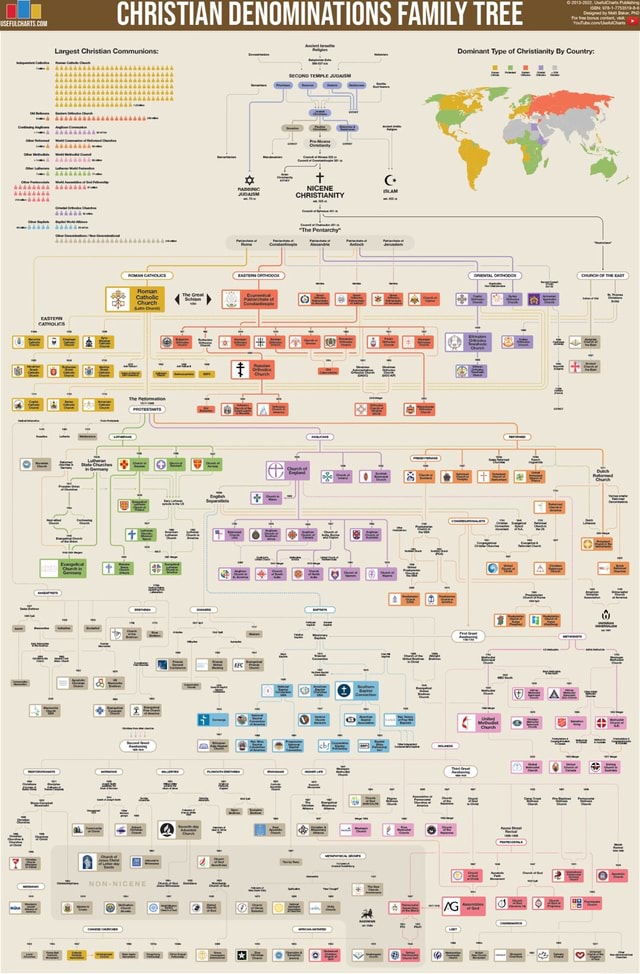 CHRISTIAN DENOMINATIONS FAMILY TREE Dominant Type of Christianity By ...