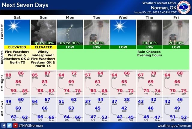 Next Seven Days Forecast up: 90% I_ ELEVATED ELEVATED Fire Weather ...