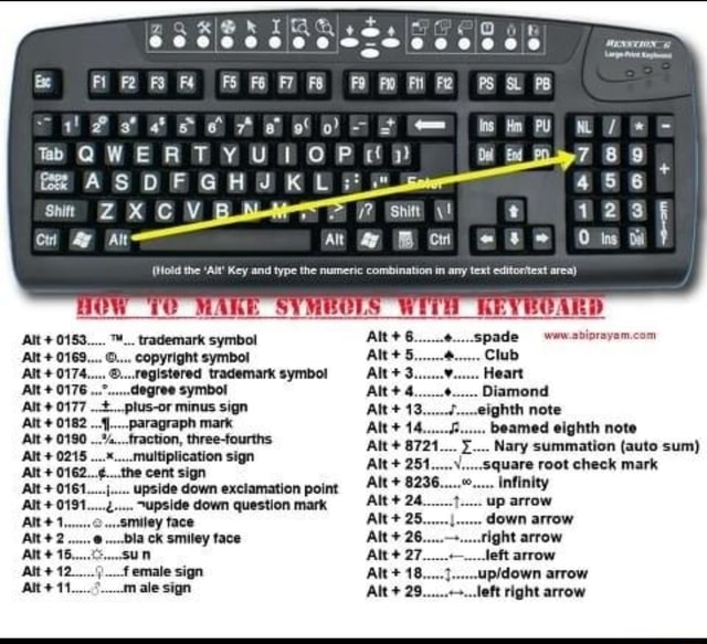 7? 'Shit AS Alt (Hold the 'Alt' Key and type the numeric combination in ...