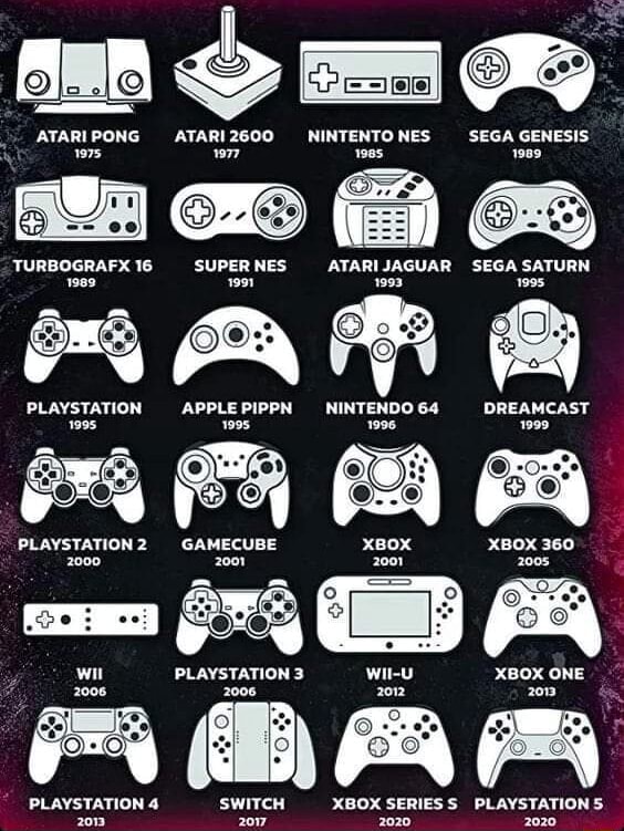 ATARI PONG ATARI NINTENTO NES SEGA GENESIS SUPER NES ATARIJAGUAR SEGA ...