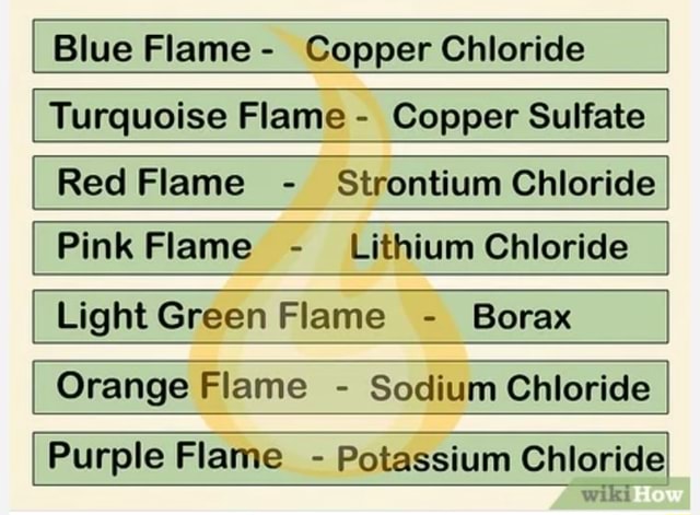 Blue Flame - Copper Chloride I Turquoise Flame - Copper Sulfate I Red ...