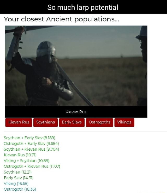 So much larp potential Your closest Ancient populations... evan Rus ...