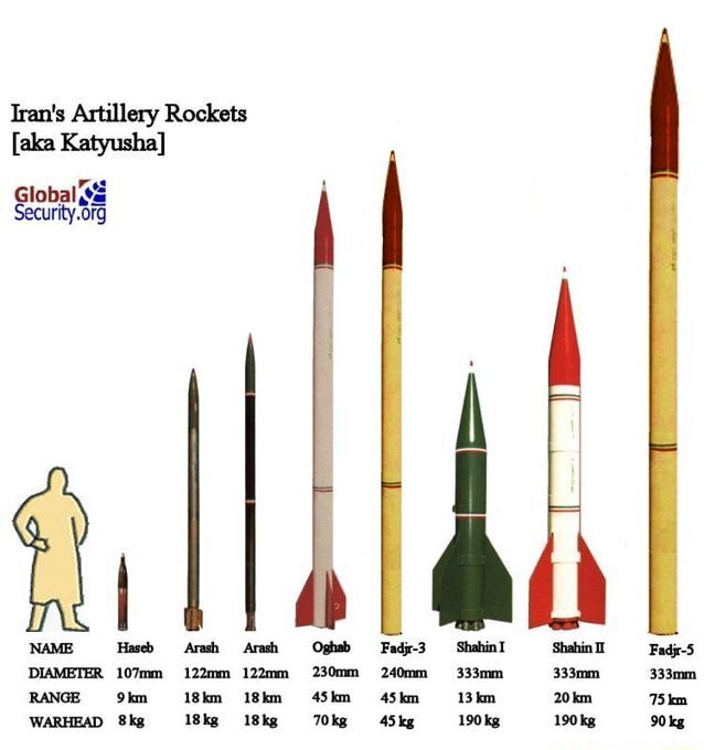 Tran's Artillery Rockets [aka Katyusha] Global Security 'Haseb Arash ...