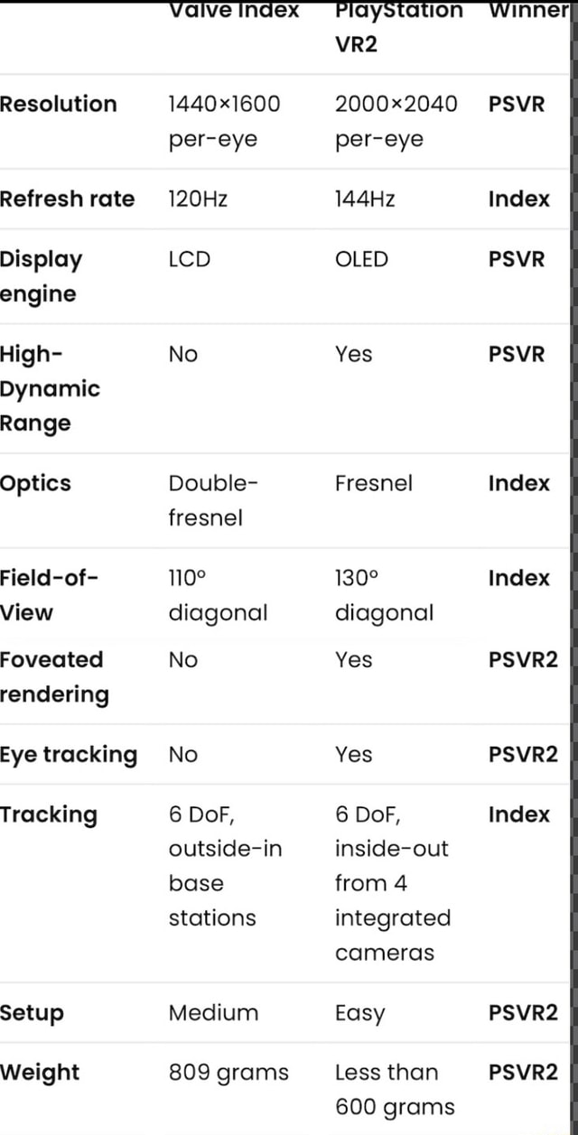 Resolution Refresh rate Display engine High- Dynamic Range Optics Field ...