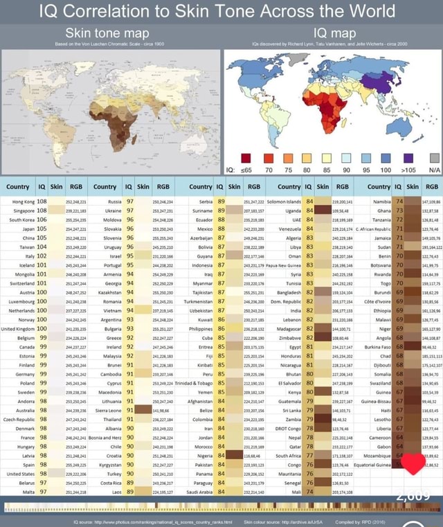 Correlation to Skin Tone Across the World map Skin tone map 'Based on ...