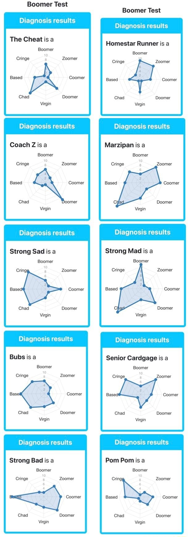 Boomer Test Diagnosis results The Cheatis a Boomer Cringe Based Coomer ...