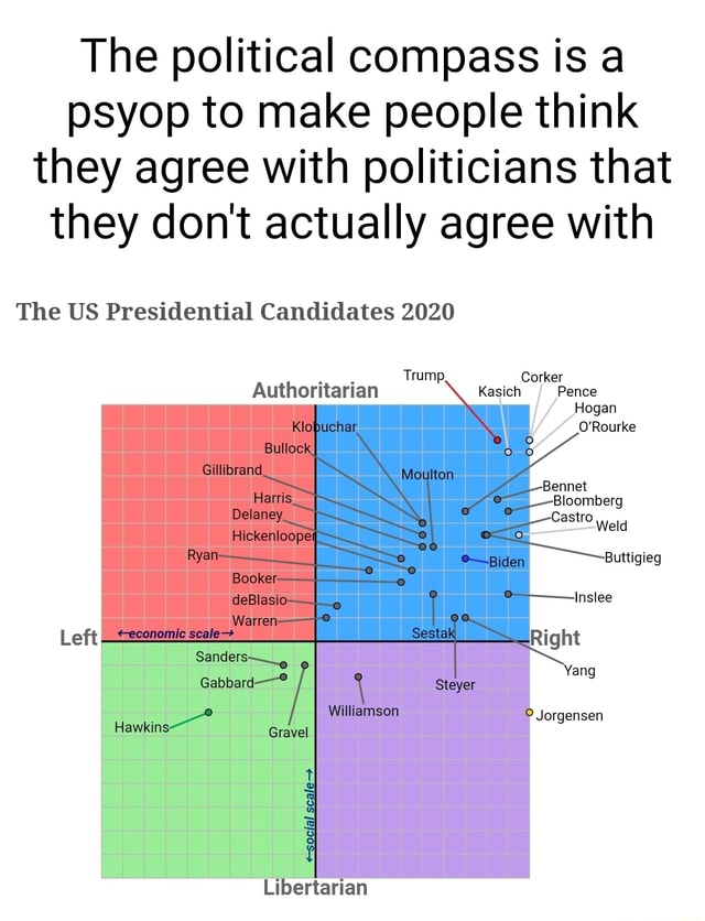 The political compass is a psyop to make people think they agree with ...