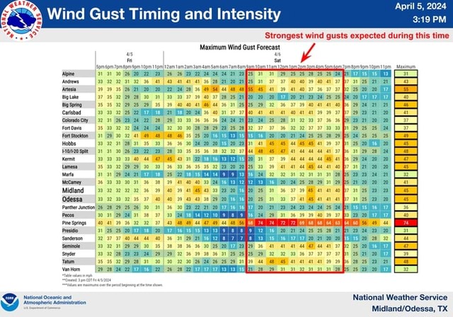 Wind Gust Timing and Intensity 'Strongest wind gusts expected during ...