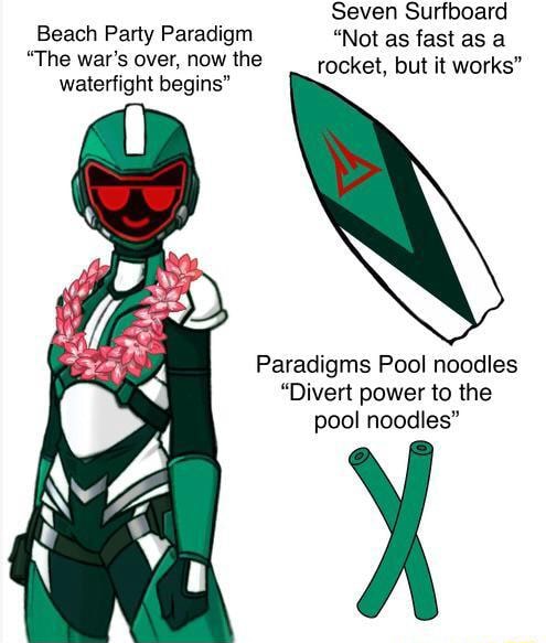 Seven Surfboard Beach Party Paradigm "Not as fast as a "The war's over ...