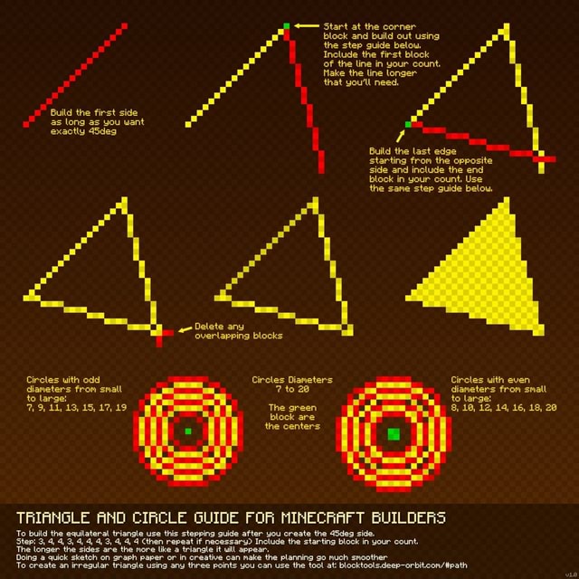 TRIANGLE AND CIRCLE GUIDE FOR NINECRAFT BUILDERS To build the ...