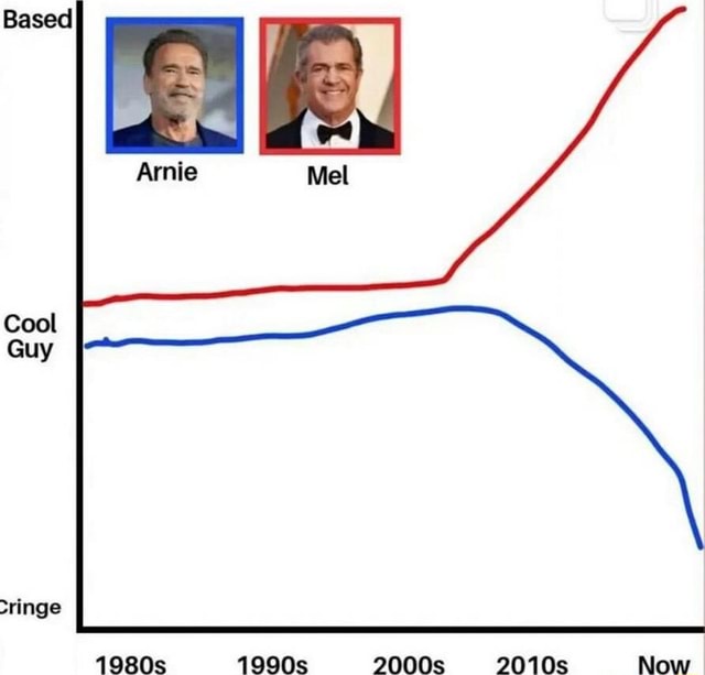 Based cringe 1980s 1990s 9000s 9010s Now - iFunny