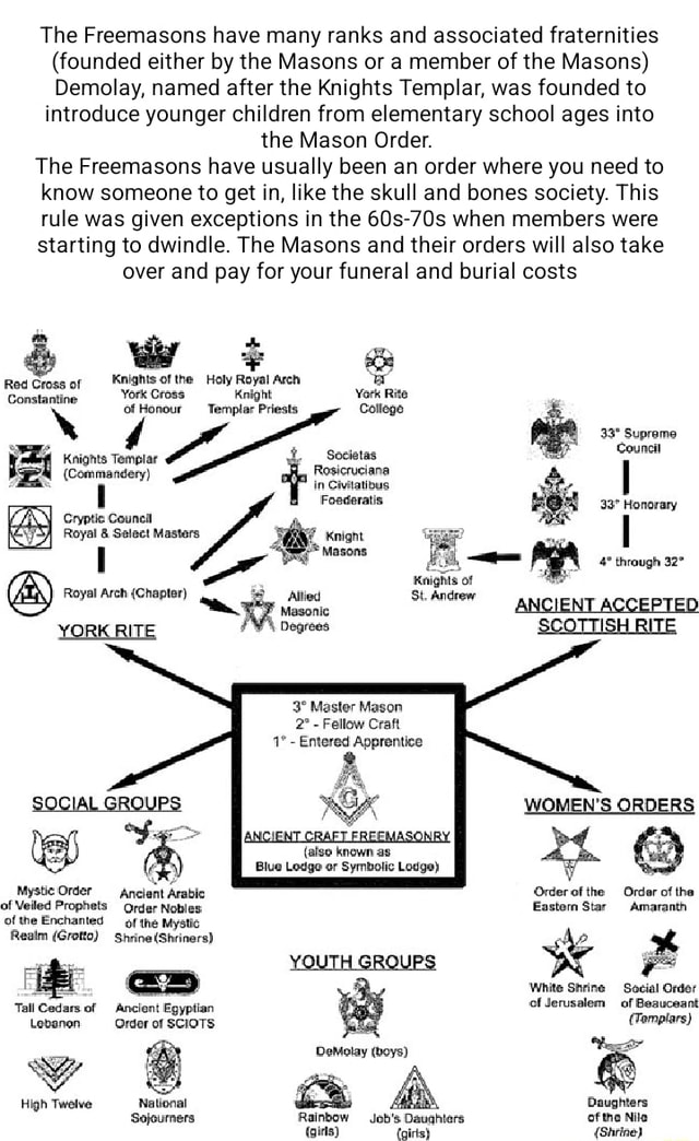 The Freemasons have many ranks and associated fraternities (founded ...