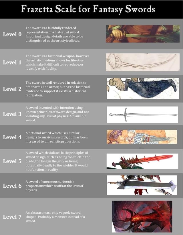 Frazetta Scale for Fantasy Swords Level The sword is faithfully ...