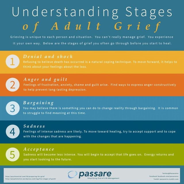 Understanding Stages of Adult Grief Grieving is unique to each person and situation. You can't ...