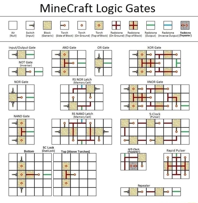 MineCraft Logic Gates El Gl @ Gate AND Gate OR Gate XOR Gate XNOR Gate ...