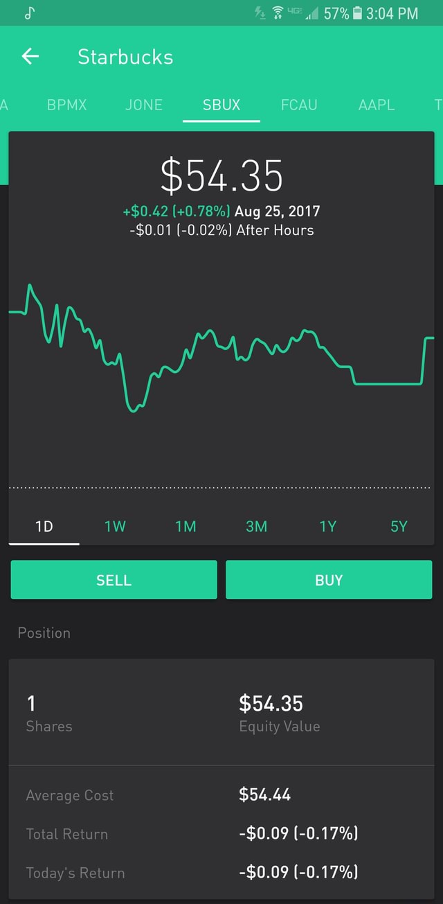 Robinhood Sample Pics - Starbucks SBUX PM A A $54.35 $0.42 [+0.78%) Aug ...