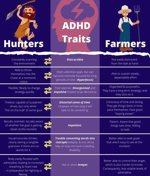 ADHD Traits Constanty scanning Distractible Not easily distracted the ...
